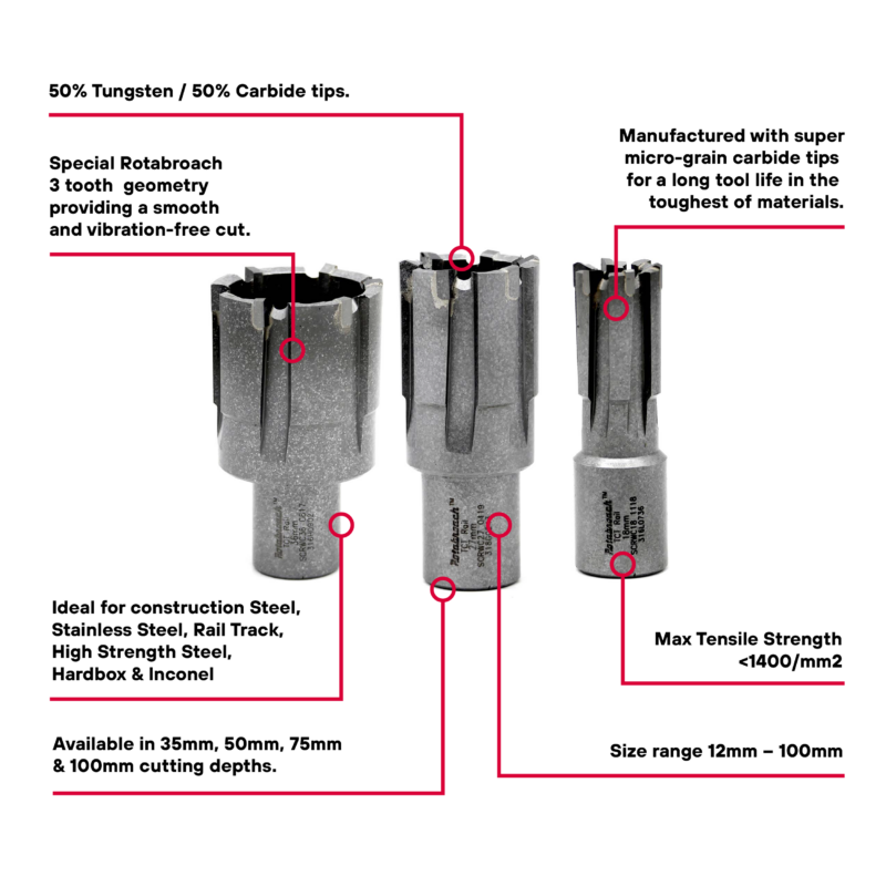 Rotabroach TCT Rail Cutters - Tackly Hardware & Machinery Sdn Bhd
